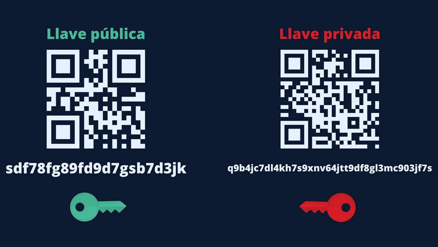Sobre Bitcoin y criptomonedas | Andrés Pérez